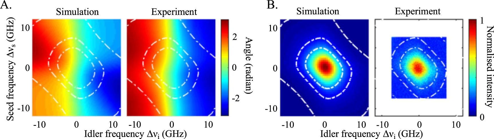 Quantum-referenced spontaneous emission tomography - IOPscience