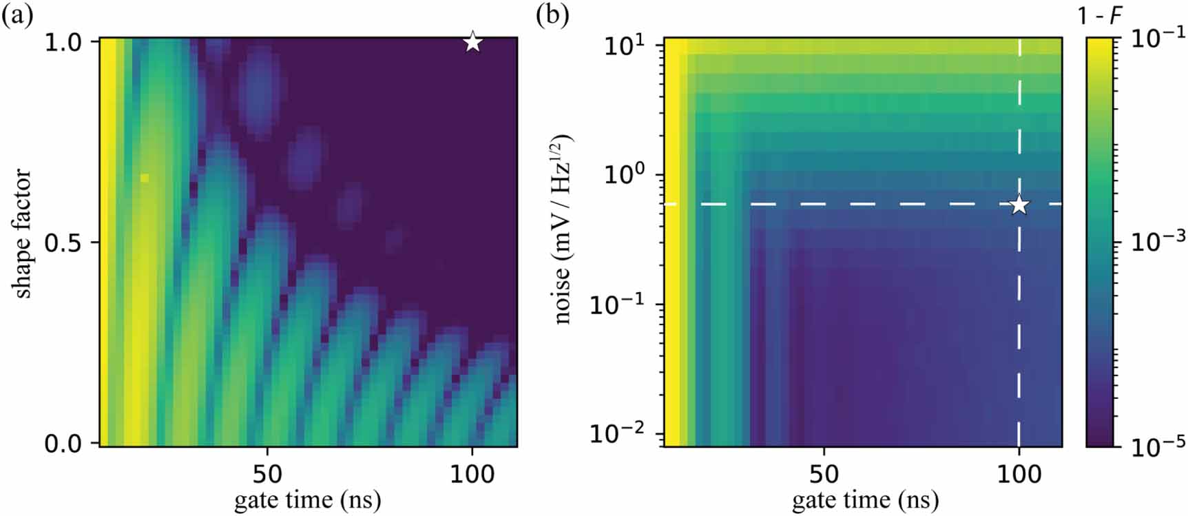 Simple framework for systematic high-fidelity gate operations - IOPscience