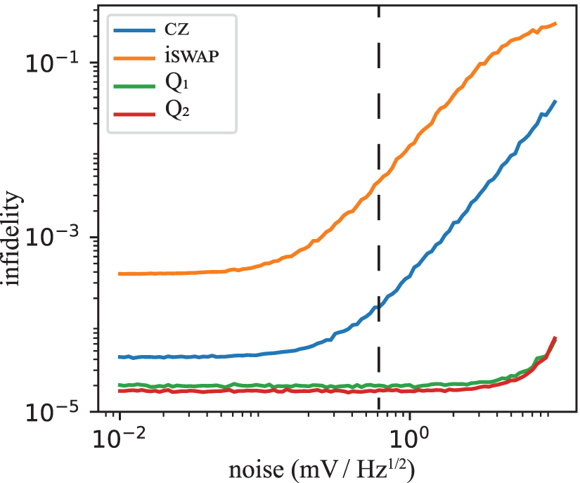 Simple framework for systematic high-fidelity gate operations - IOPscience