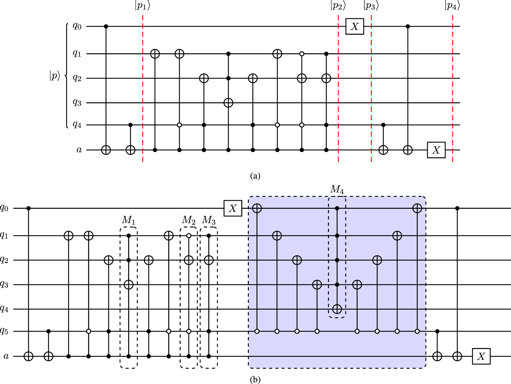 Efficient parallelization of quantum basis state shift - IOPscience