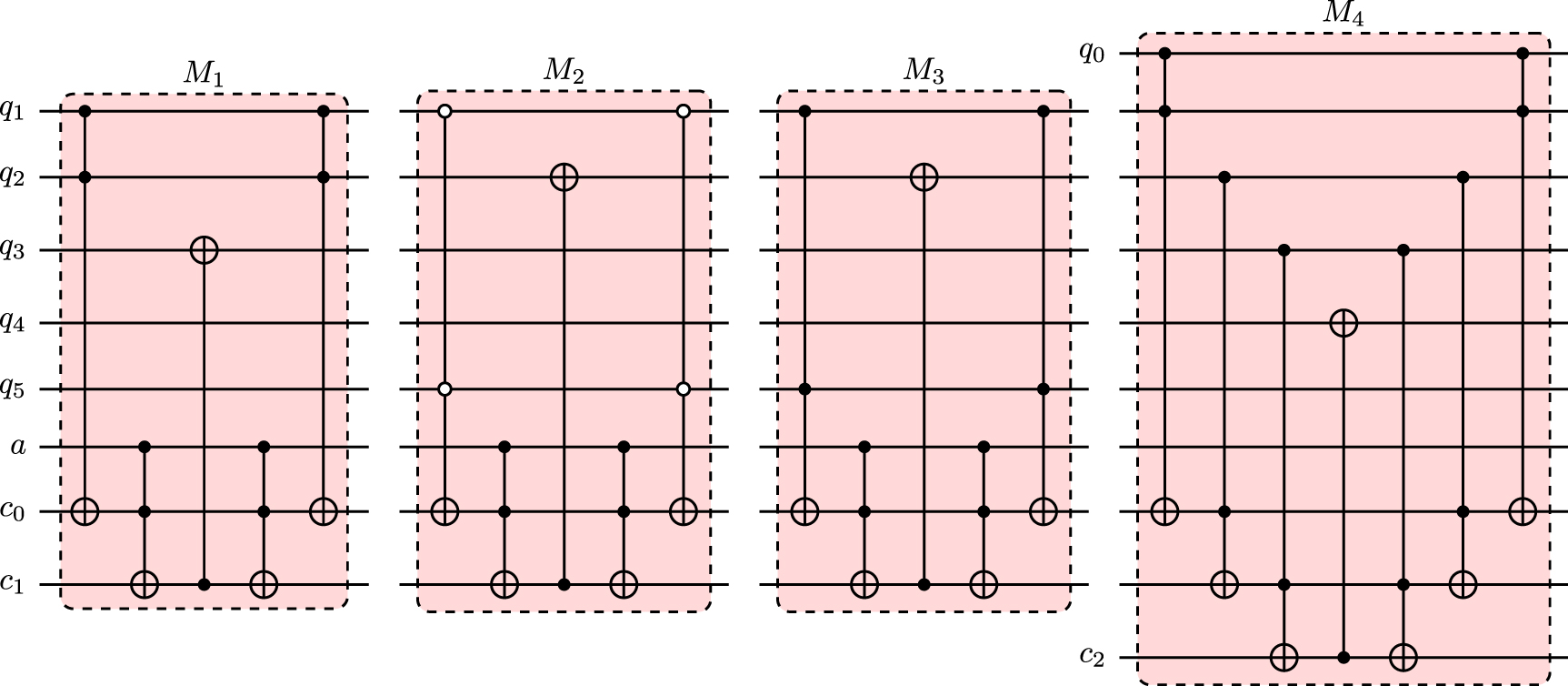Efficient parallelization of quantum basis state shift - IOPscience
