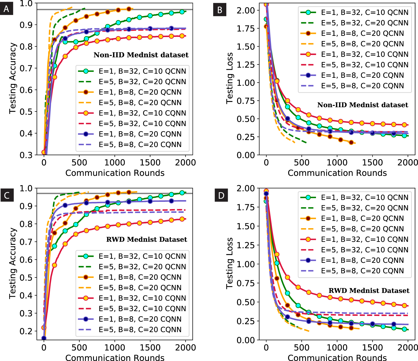 Federated quanvolutional neural network: a new paradigm for ...