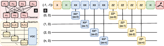 Federated quanvolutional neural network: a new paradigm for ...