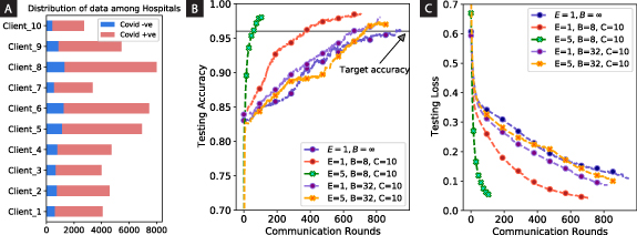 Federated quanvolutional neural network: a new paradigm for ...