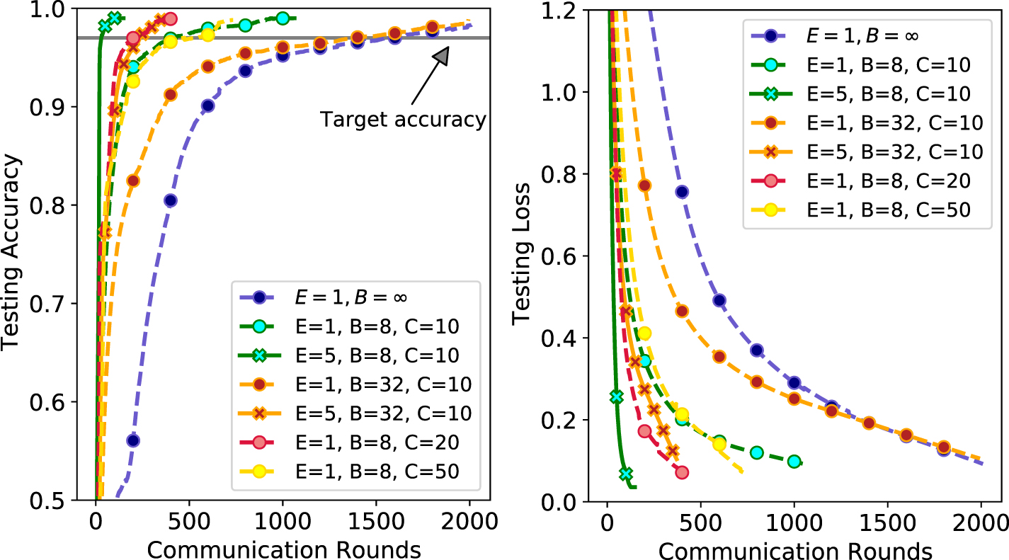 Federated quanvolutional neural network: a new paradigm for ...