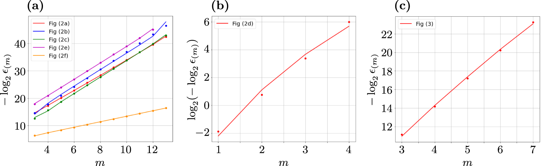 Linear-depth quantum circuits for loading Fourier approximations of arbitrary functions - IOPscience