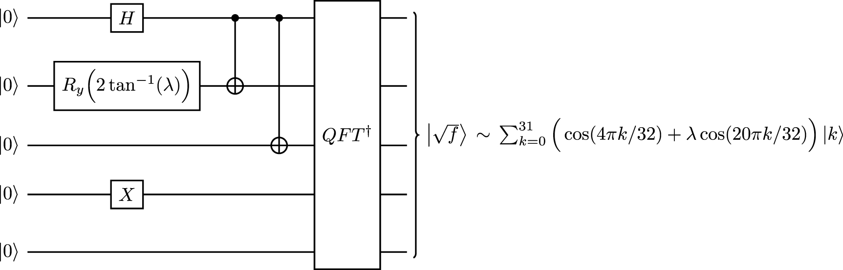 Linear-depth quantum circuits for loading Fourier approximations of arbitrary functions - IOPscience