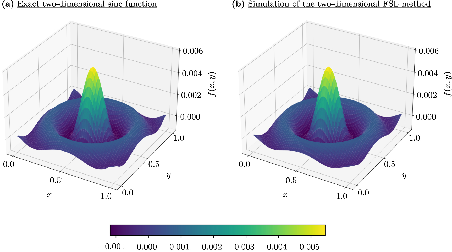 Linear-depth quantum circuits for loading Fourier approximations of arbitrary functions - IOPscience