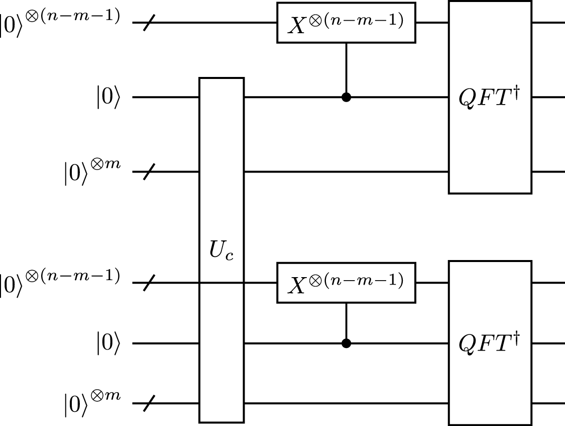 Linear-depth quantum circuits for loading Fourier approximations of arbitrary functions - IOPscience