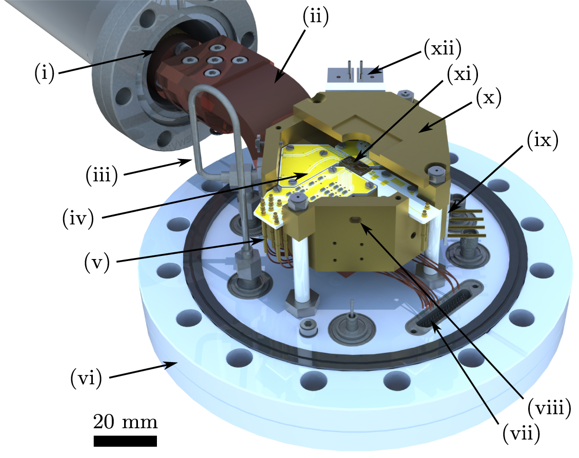 Cryogenic ion trap system for high-fidelity near-field microwave-driven ...