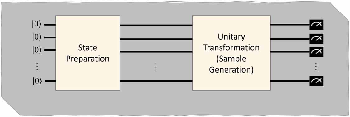 Precise image generation on current noisy quantum computing devices - IOPscience