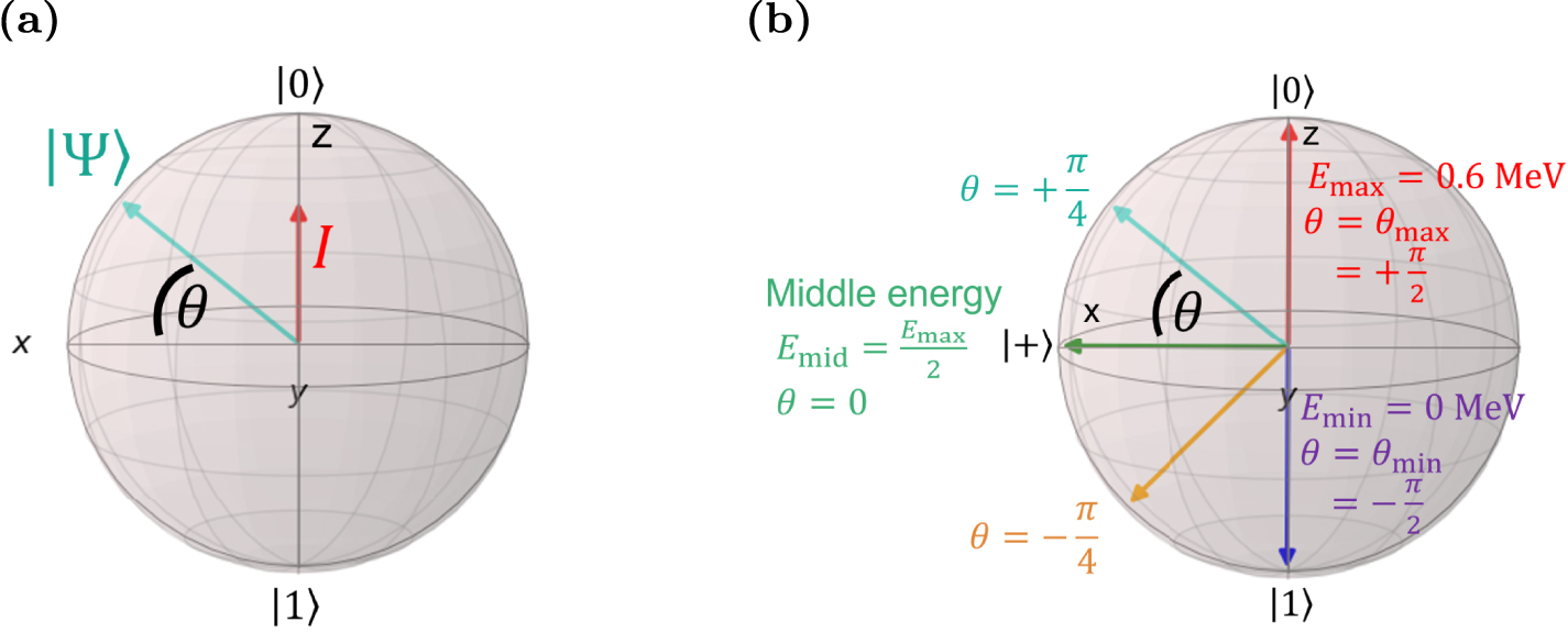 Precise image generation on current noisy quantum computing devices - IOPscience