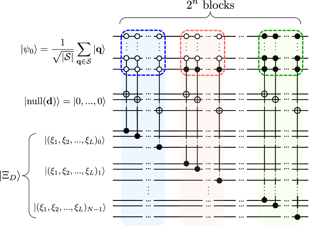 T-depth-optimized quantum search with quantum data-access machine - IOPscience