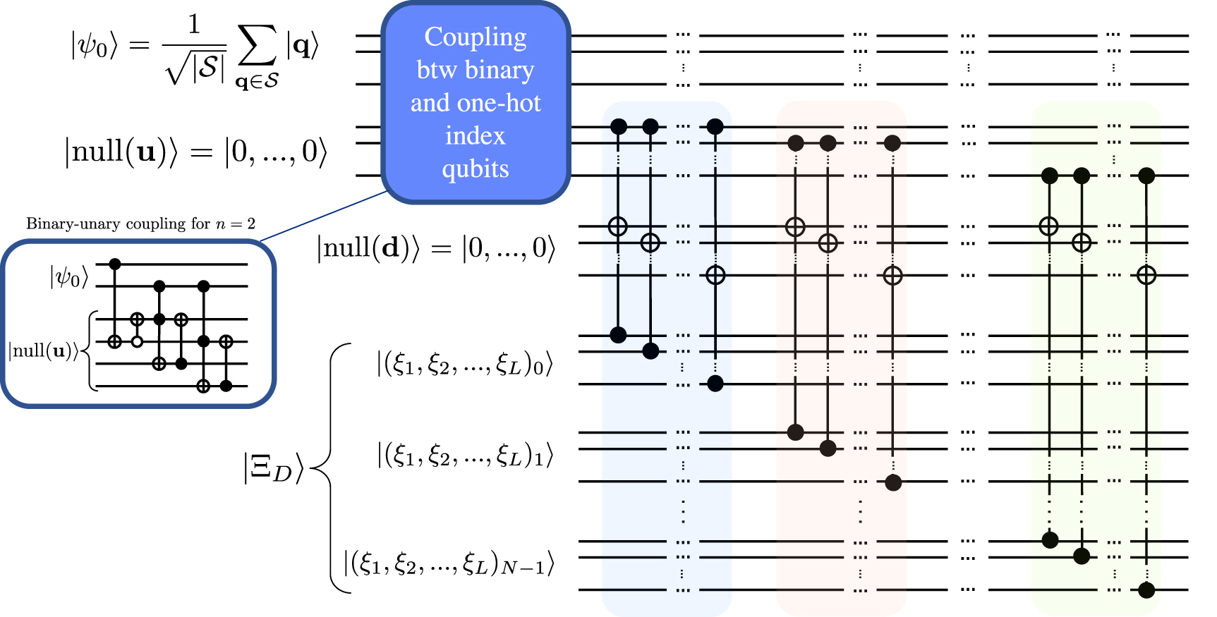 T-depth-optimized quantum search with quantum data-access machine - IOPscience
