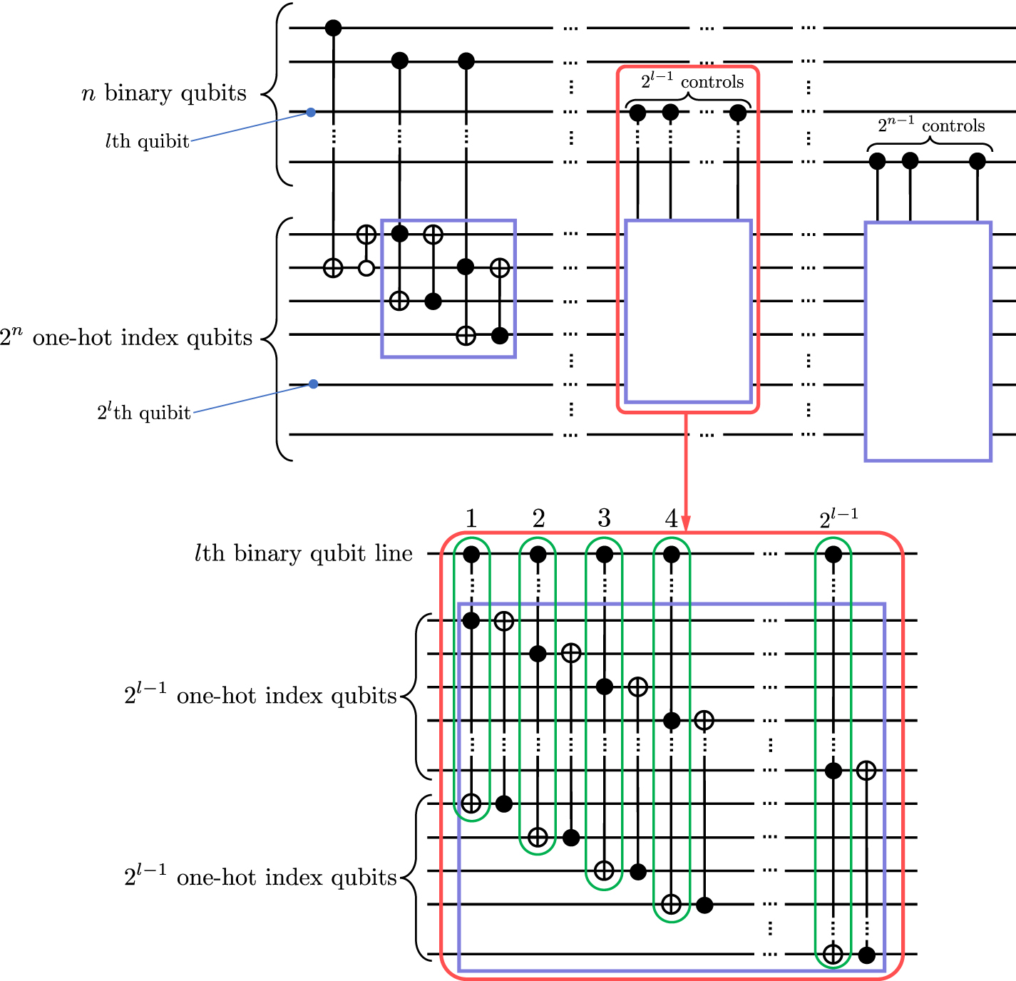 T-depth-optimized quantum search with quantum data-access machine - IOPscience