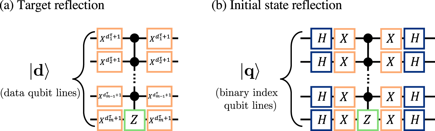 T-depth-optimized quantum search with quantum data-access machine ...