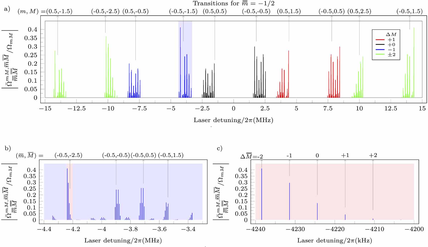 Quadrupole transitions and quantum gates protected by continuous ...