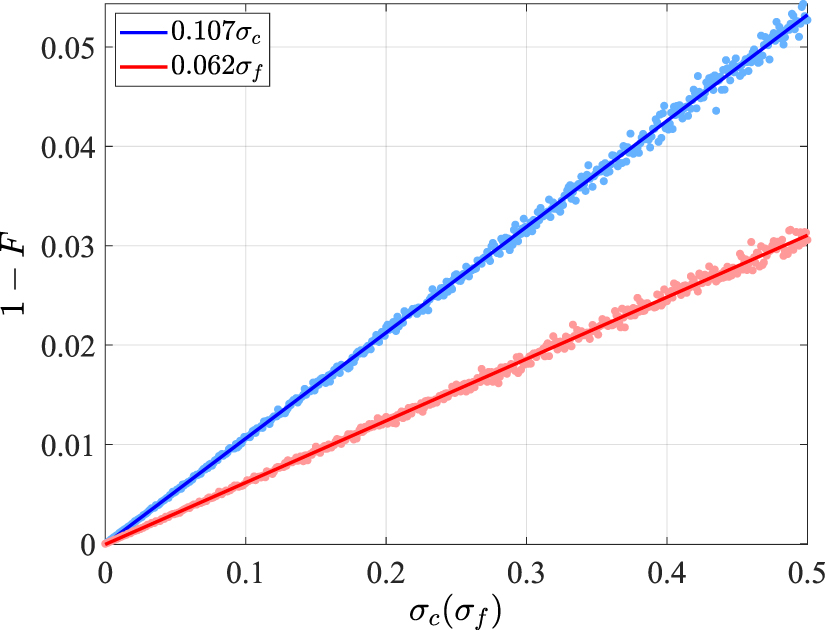Time optimal quantum state transfer in a fully-connected quantum ...