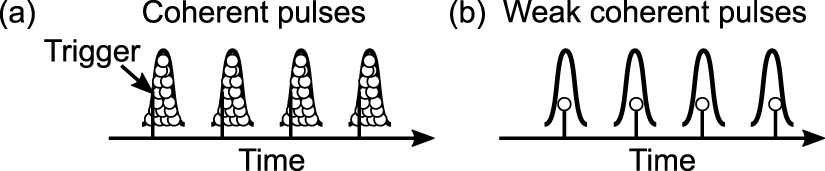 Clock synchronization with pulsed single photon sources - IOPscience