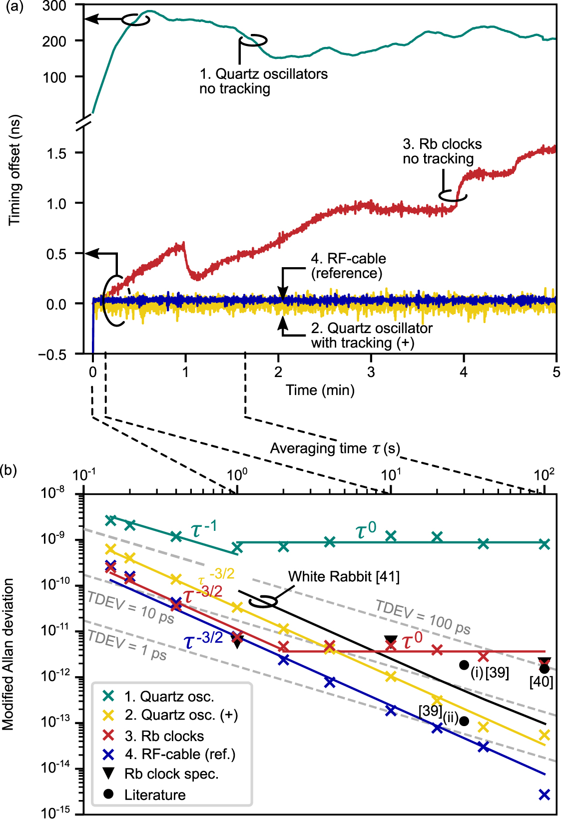 Clock synchronization with pulsed single photon sources - IOPscience