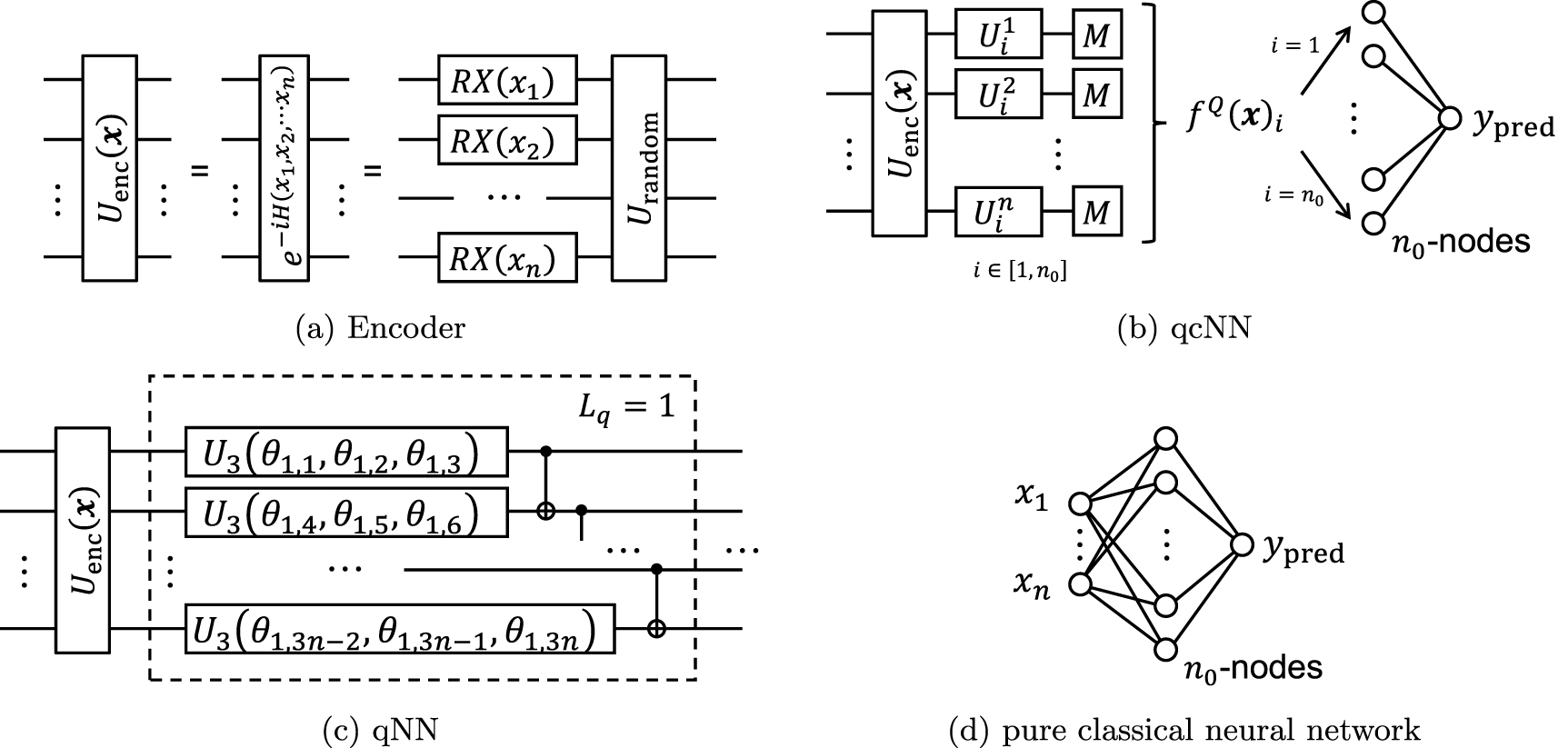 Quantum-classical hybrid neural networks in the neural tangent kernel ...