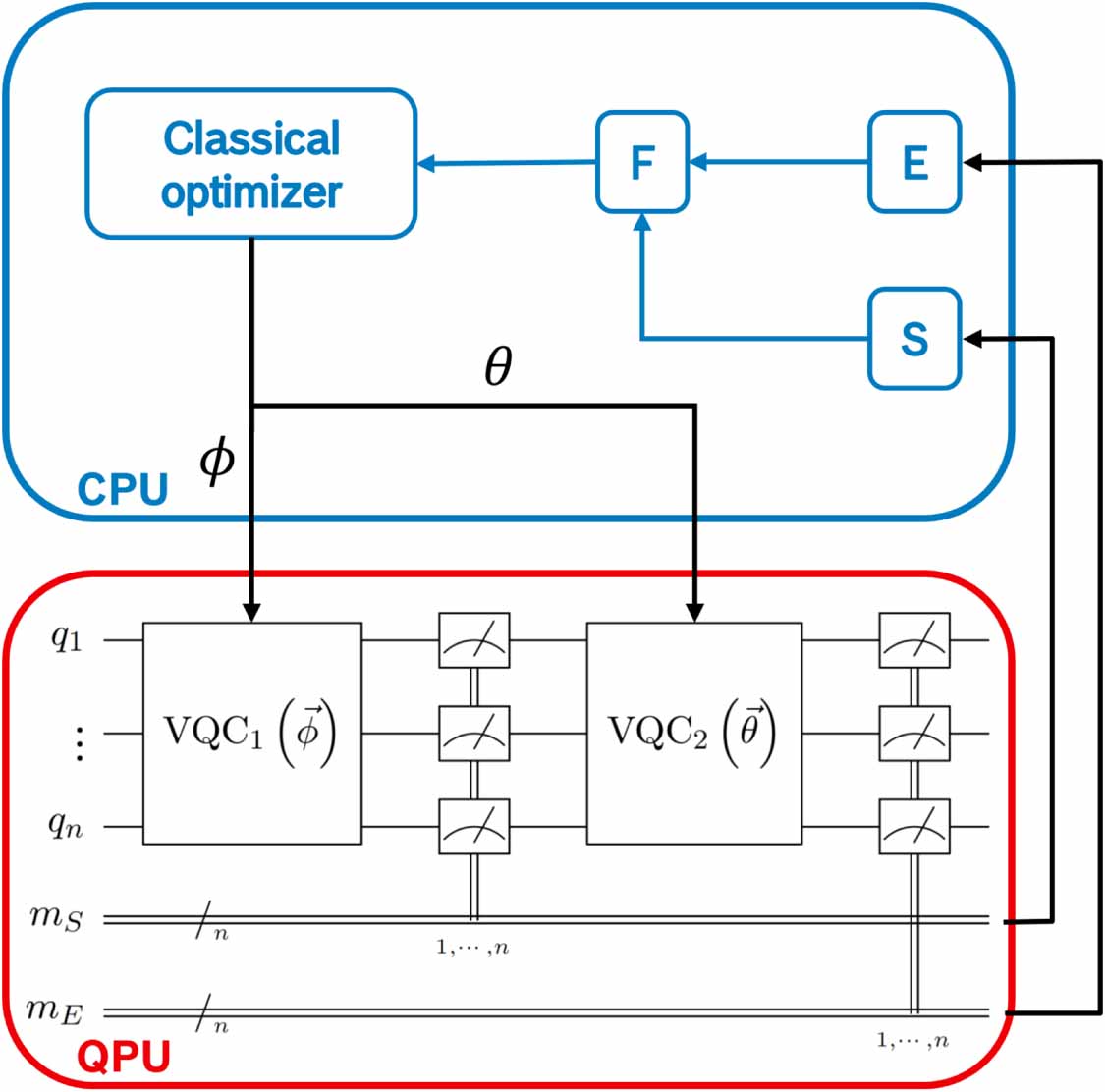 Extending the variational quantum eigensolver to finite temperatures ...