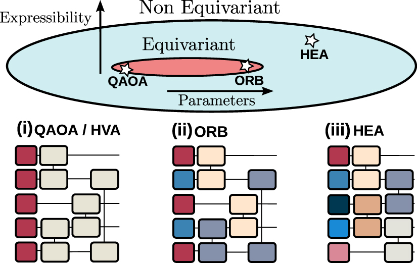 Building spatial symmetries into parameterized quantum circuits for ...