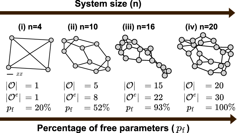 Building spatial symmetries into parameterized quantum circuits for ...