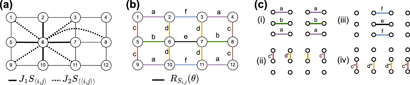 Building spatial symmetries into parameterized quantum circuits for ...
