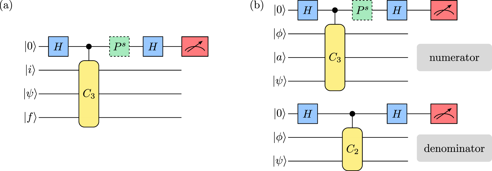Quantum circuits for measuring weak values, Kirkwood–Dirac ...