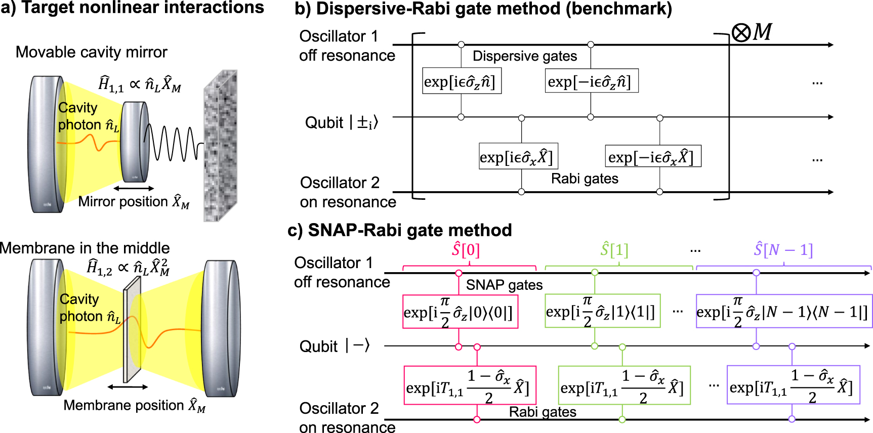 Efficient quantum simulation of nonlinear interactions using SNAP and ...