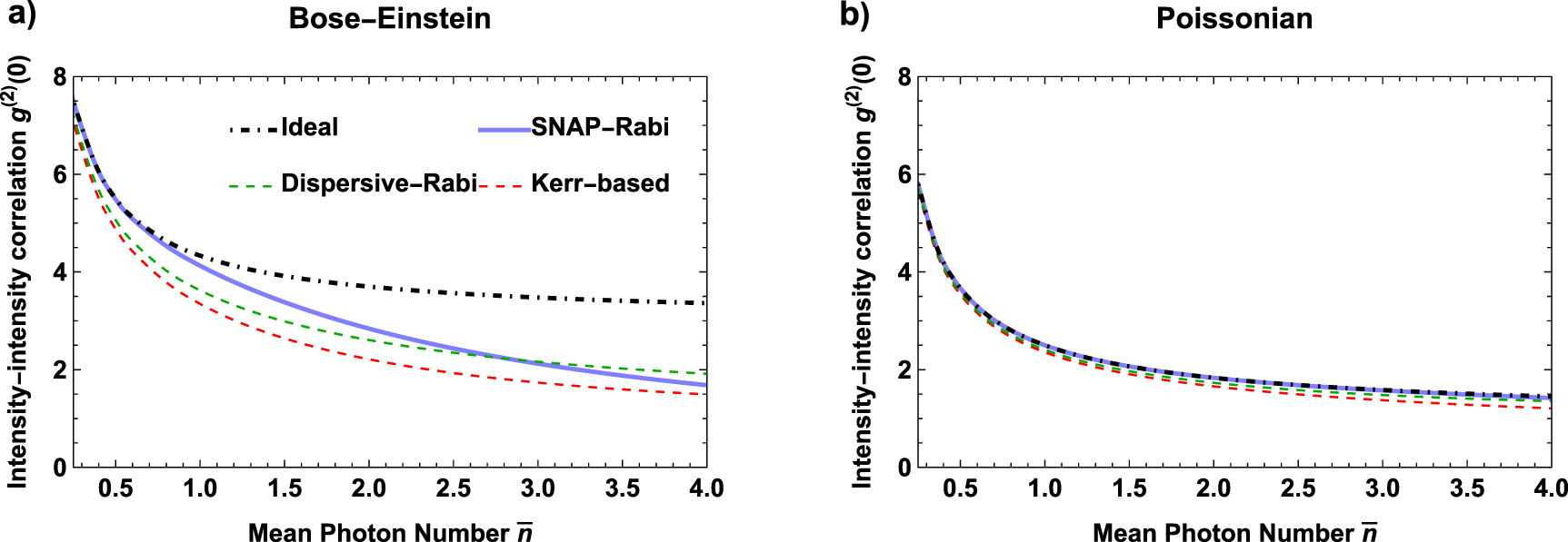 Efficient quantum simulation of nonlinear interactions using SNAP and ...