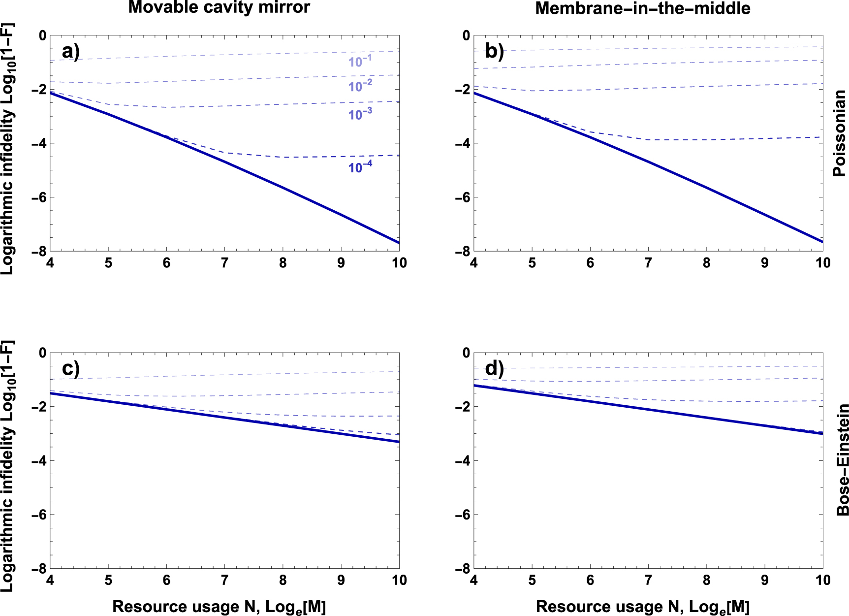 Efficient quantum simulation of nonlinear interactions using SNAP and ...