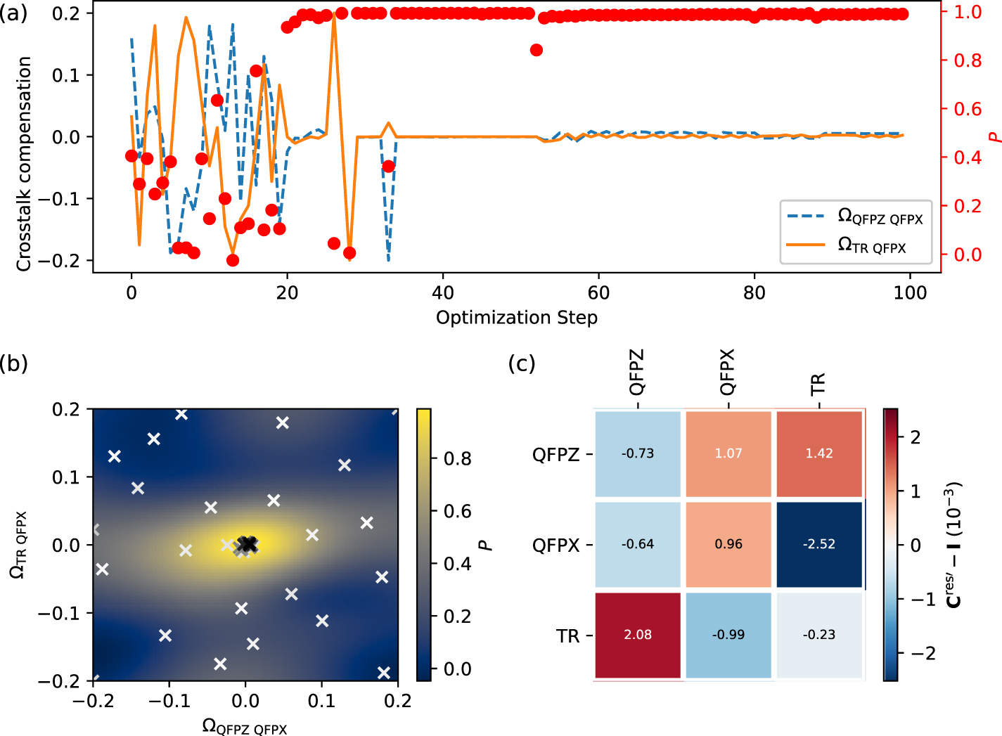 Optimizing for periodicity: a model-independent approach to flux crosstalk calibration for ...
