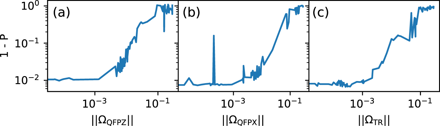Optimizing for periodicity: a model-independent approach to flux crosstalk calibration for ...