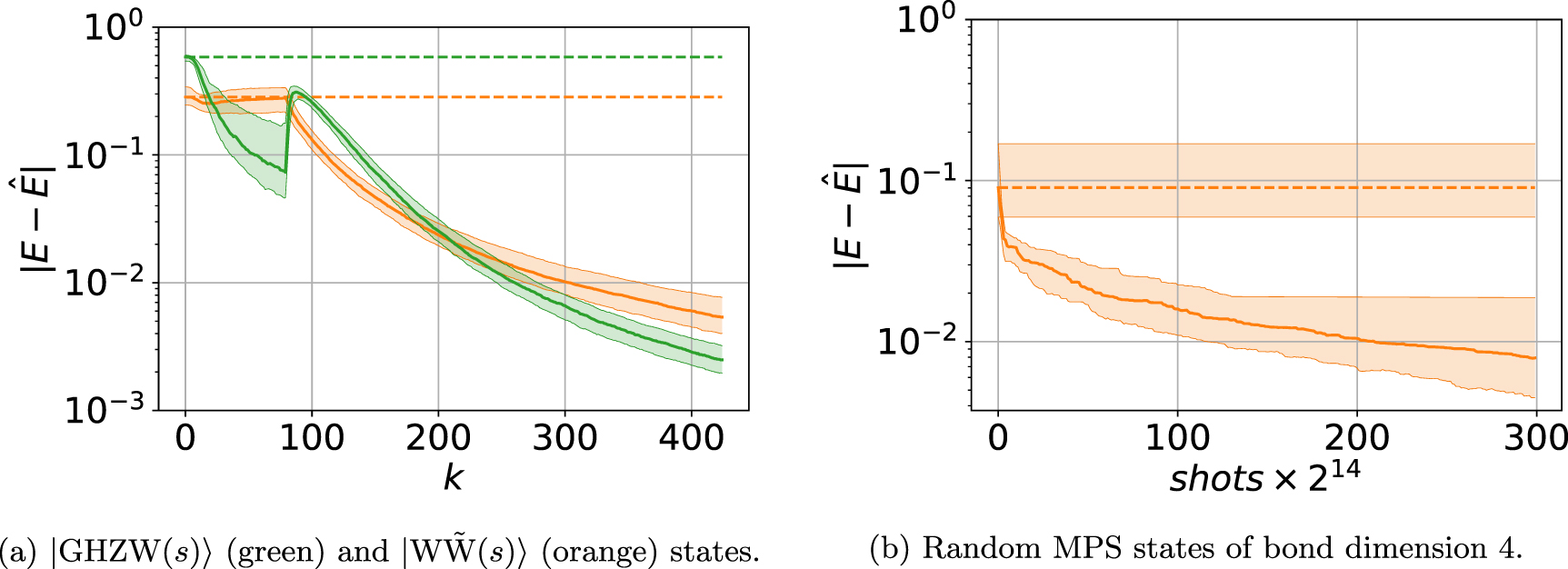 Avoiding barren plateaus in the variational determination of geometric ...