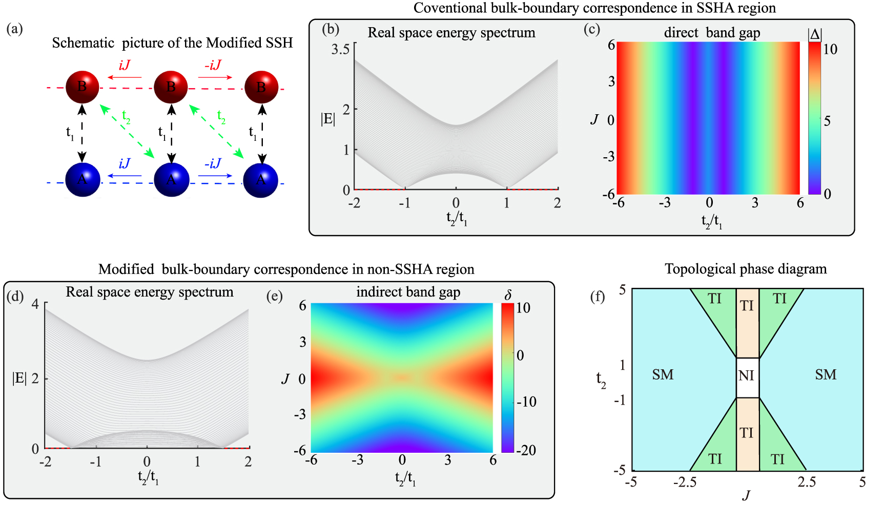 Bulk-boundary correspondence in topological systems with the momentum ...