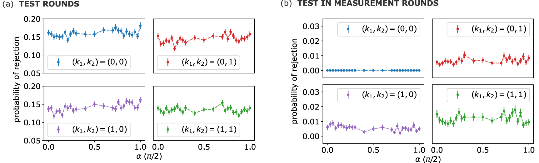Towards experimental classical verification of quantum computation ...