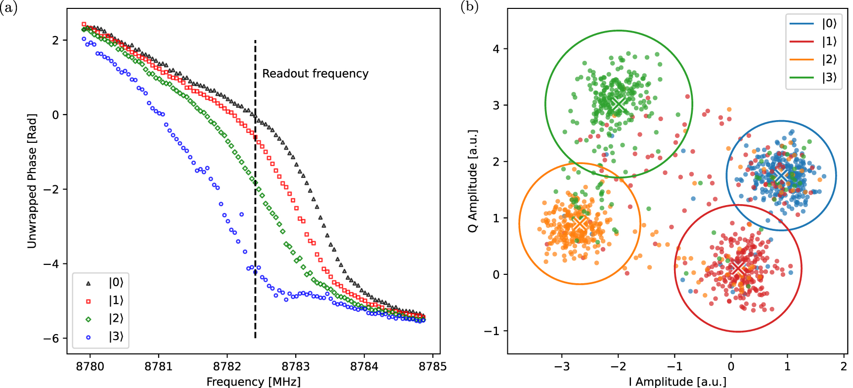 Emulating two qubits with a four-level transmon qudit for variational ...