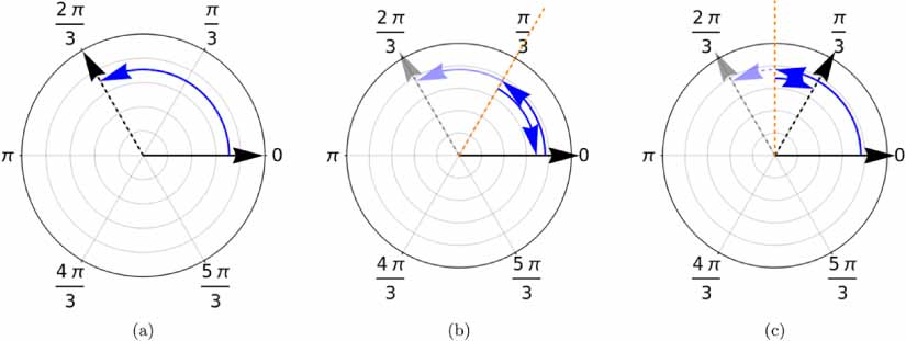 Optimal distributed multi-parameter estimation in noisy environments - IOPscience