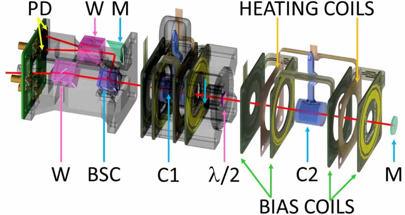 An optically pumped magnetic gradiometer for the detection of human ...