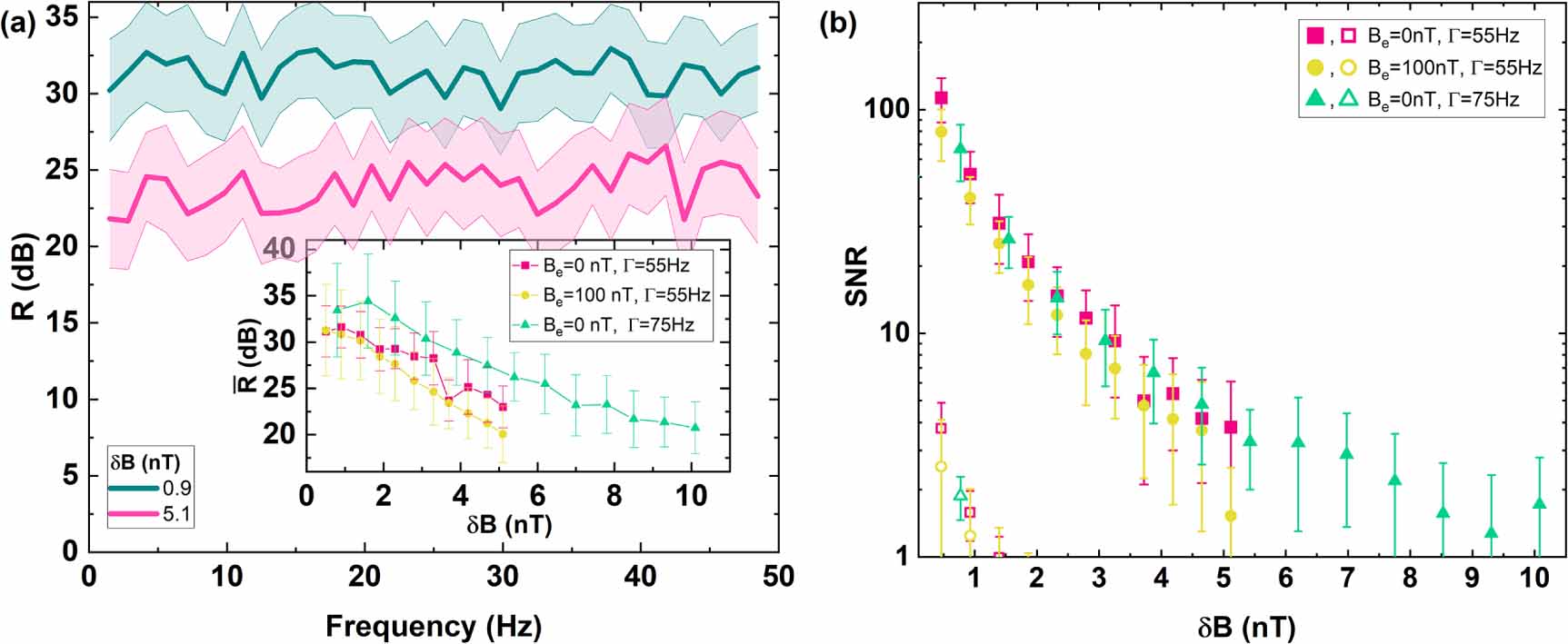 An optically pumped magnetic gradiometer for the detection of human ...