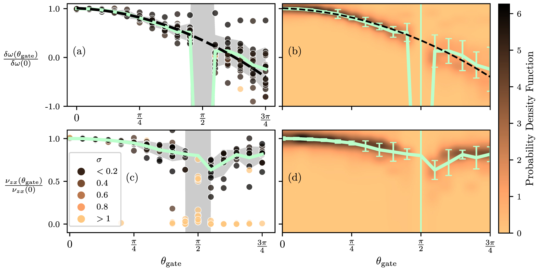 Modelling non-Markovian noise in driven superconducting qubits - IOPscience