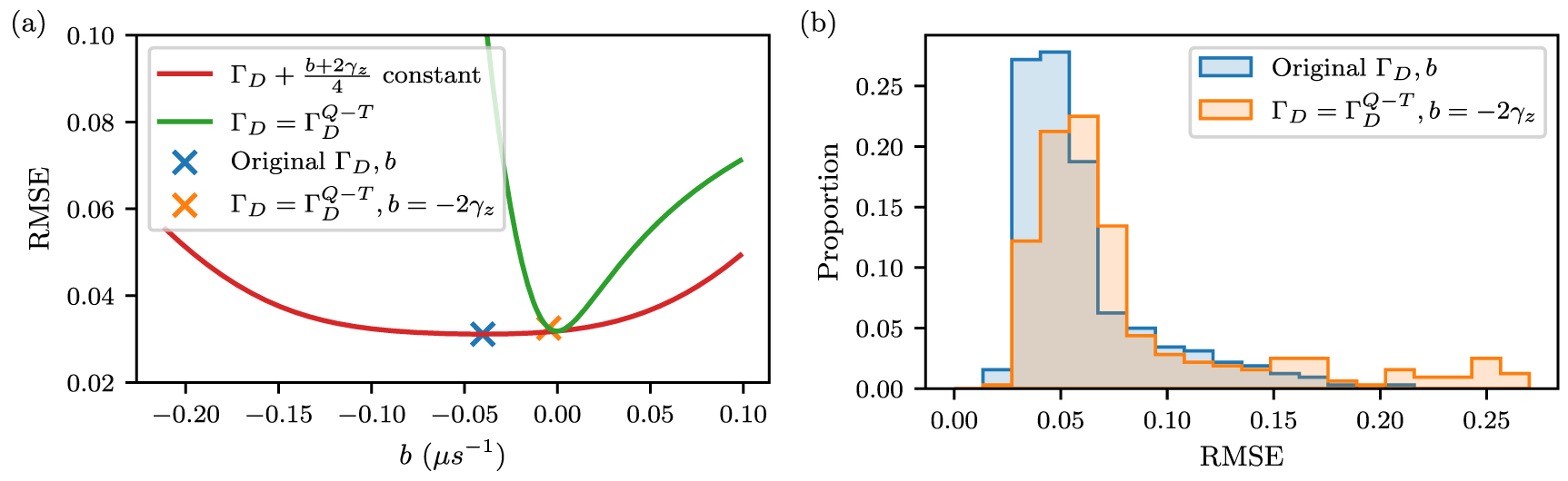 Modelling non-Markovian noise in driven superconducting qubits - IOPscience