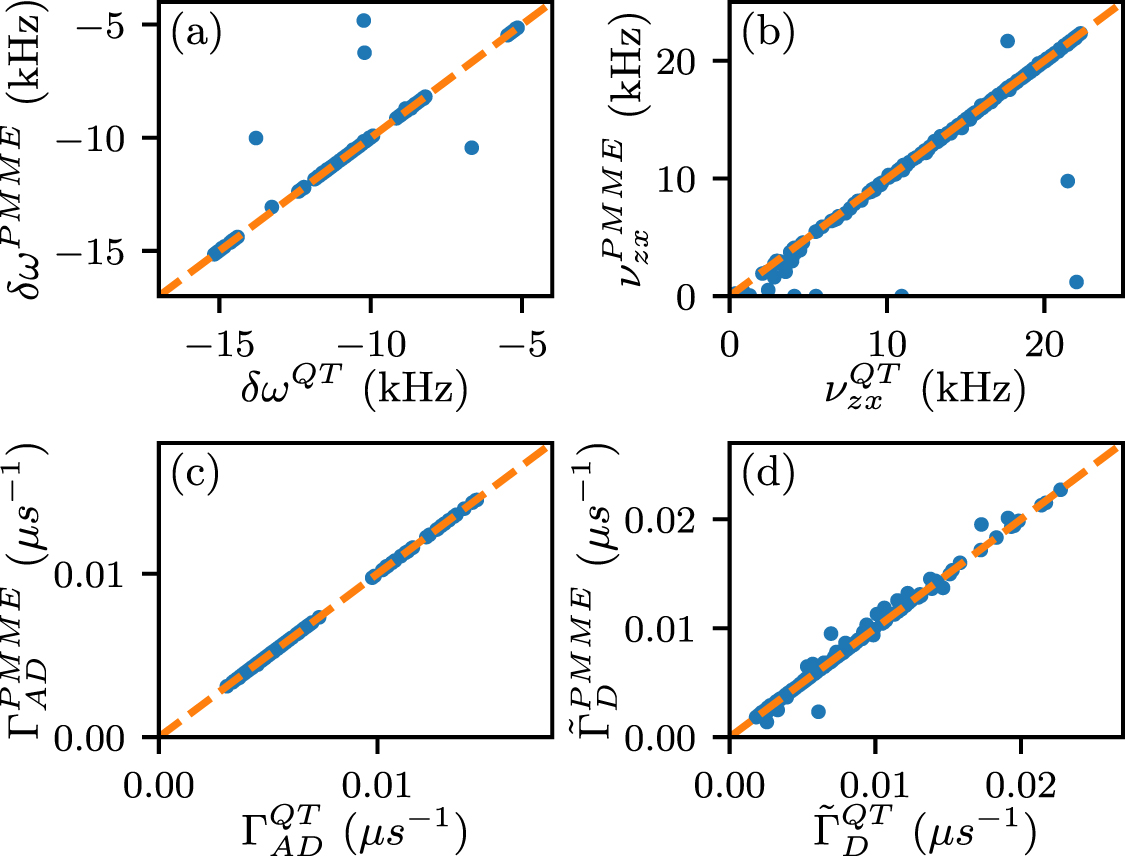 Modelling non-Markovian noise in driven superconducting qubits - IOPscience