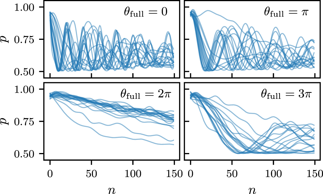 Modelling non-Markovian noise in driven superconducting qubits - IOPscience