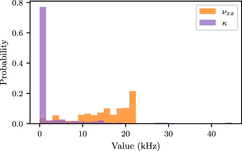 Modelling non-Markovian noise in driven superconducting qubits - IOPscience