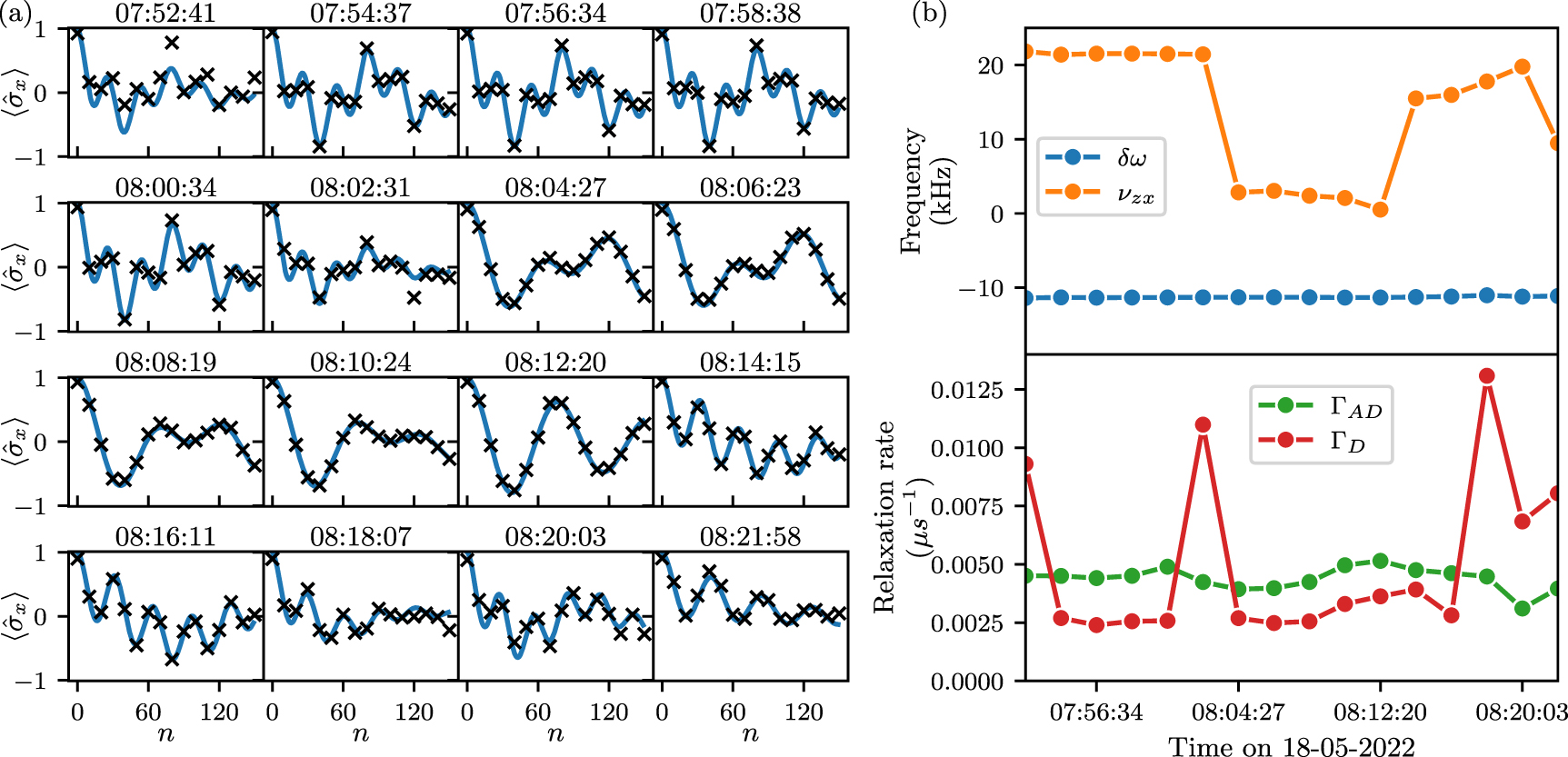 Modelling non-Markovian noise in driven superconducting qubits - IOPscience