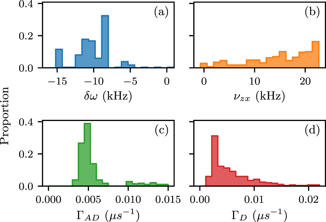 Modelling non-Markovian noise in driven superconducting qubits - IOPscience