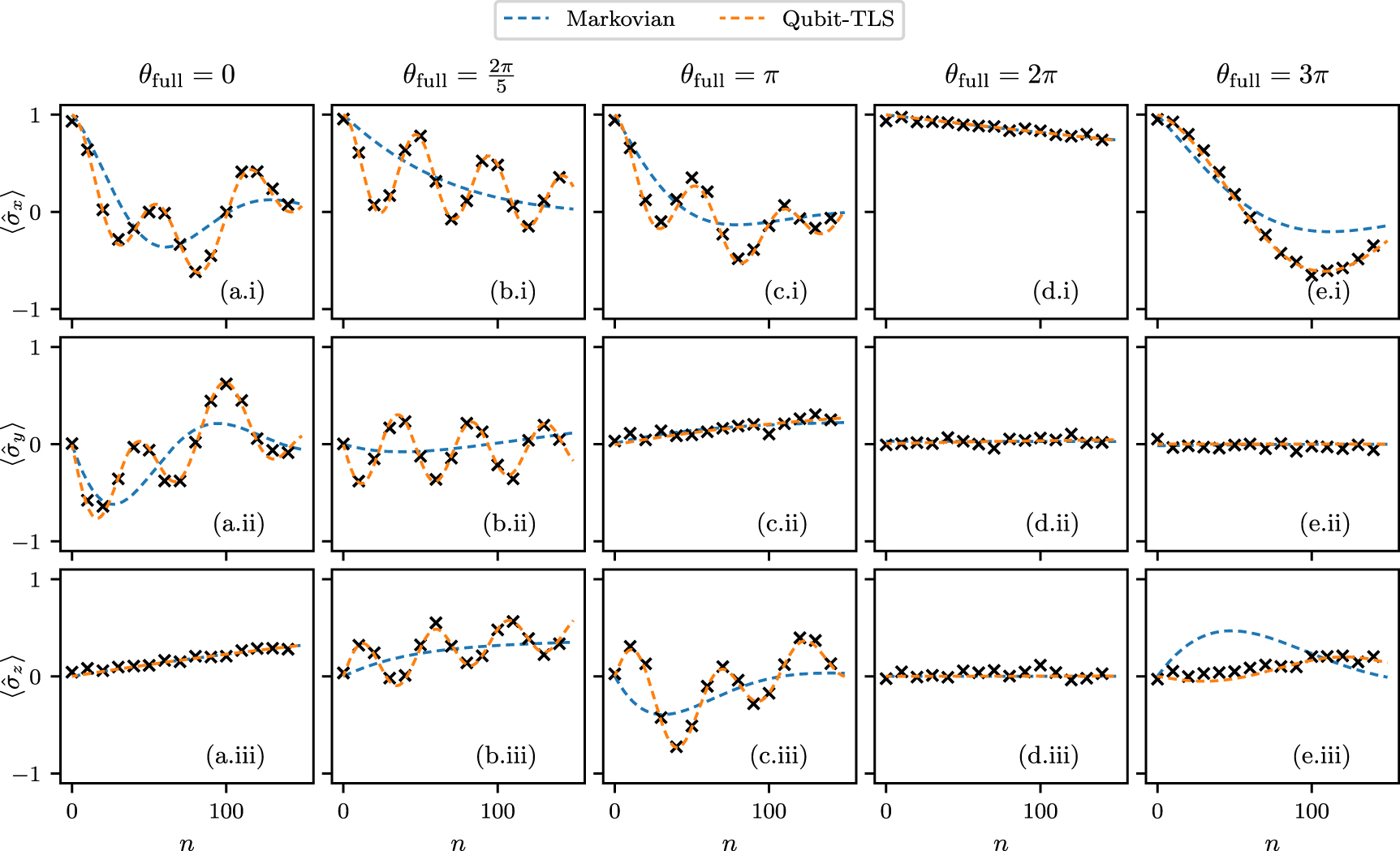 Modelling non-Markovian noise in driven superconducting qubits - IOPscience